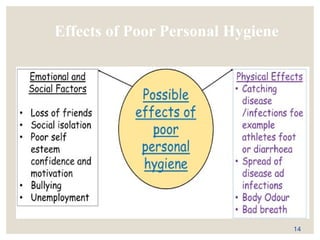 Personal-Hygiene-pptt.pptx Personal hygiene refers to maintaining ...