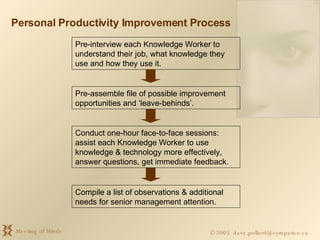 Personal Knowledge Management | PPT