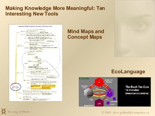 Personal Knowledge Management | PPT