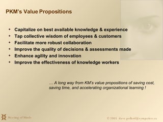 Personal Knowledge Management | PPT