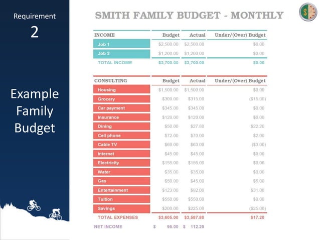 Personal Management Merit Badge Presentation | PPTX | Financial ...