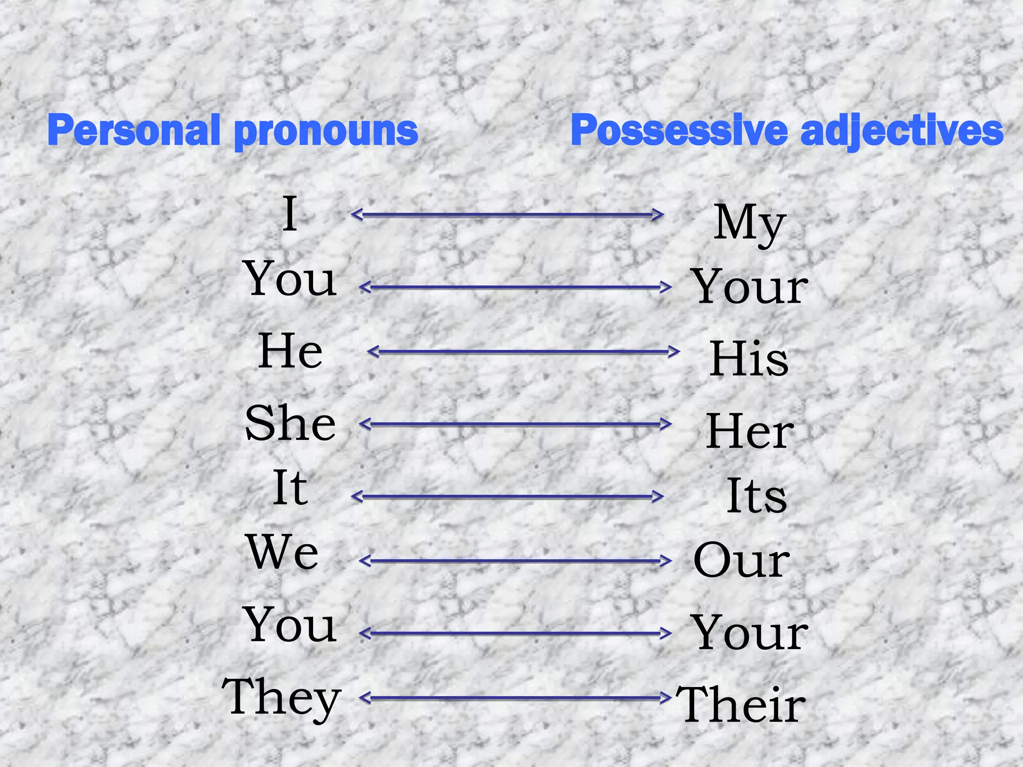 personal-pronouns-activities-promoting-classroom-dynamics-group-form ...