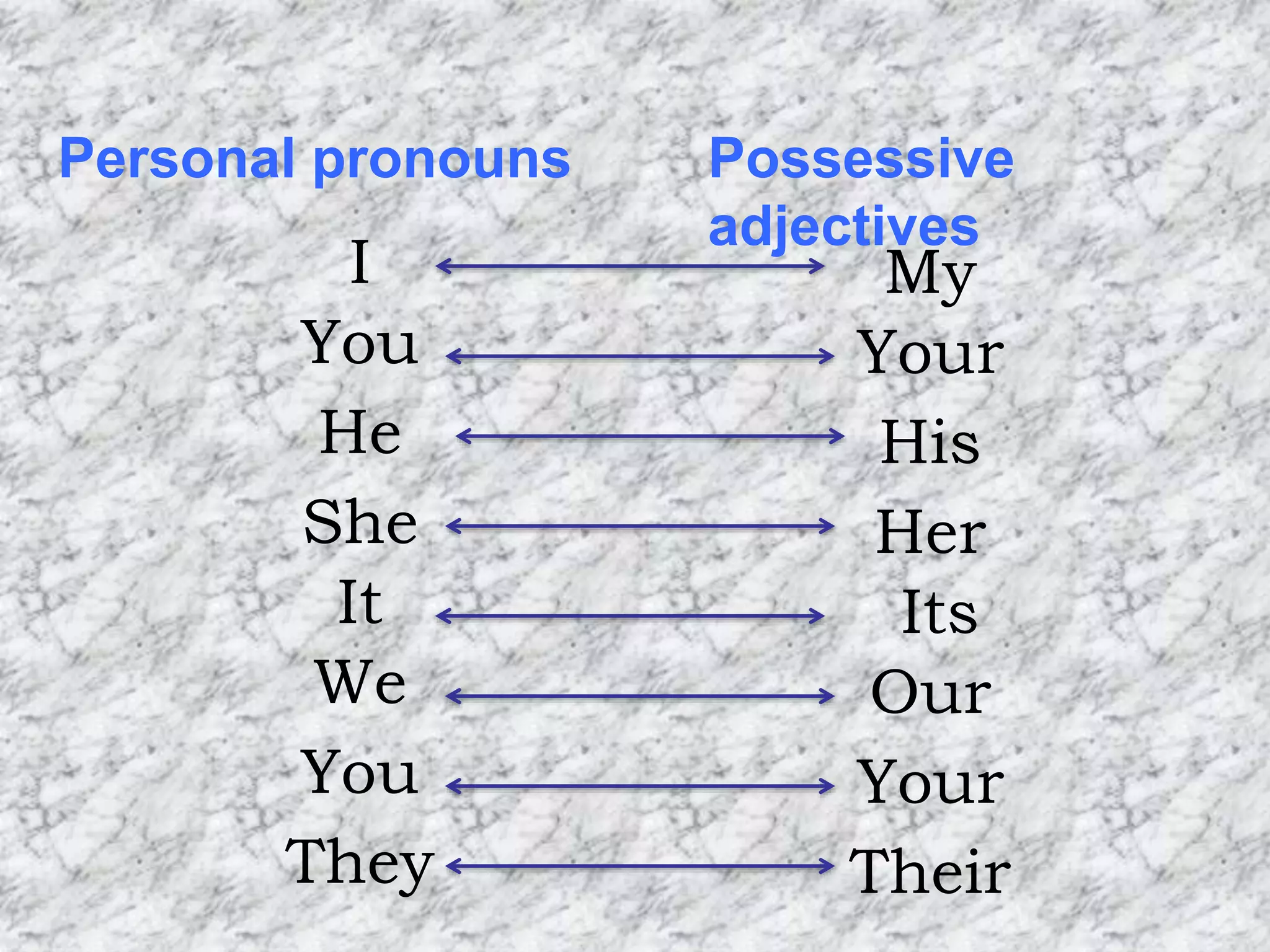 personal-pronouns-activities-promoting-classroom-dynamics-group-form ...