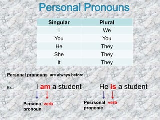 personal-pronouns-activities-promoting-classroom-dynamics-group-form ...