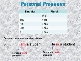 personal-pronouns-activities-promoting-classroom-dynamics-group-form ...