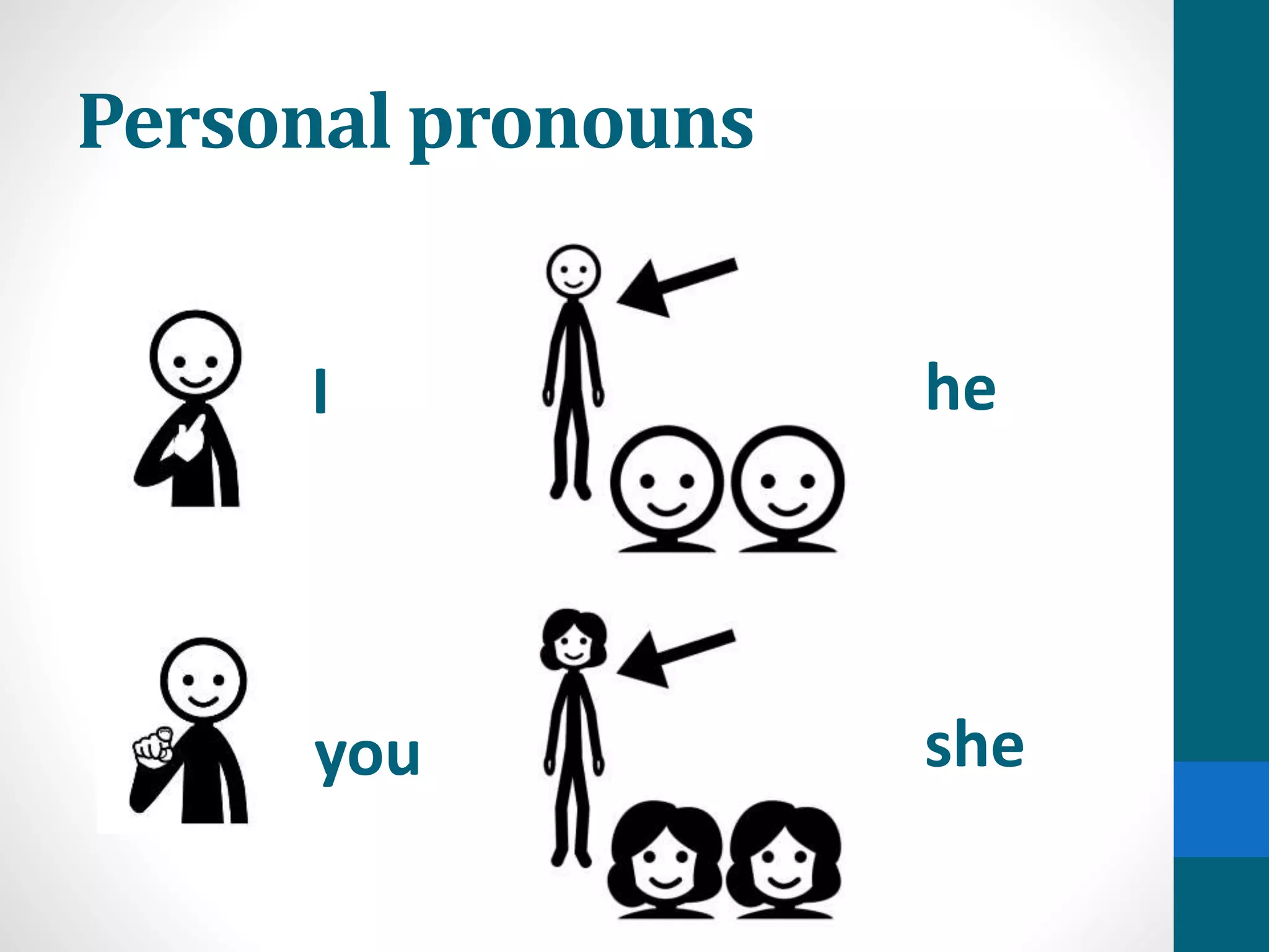 Personal pronouns-and-to-be-verb 103214 | PPTX