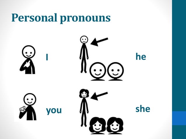 Personal pronouns-and-to-be-verb 103214 | PPTX