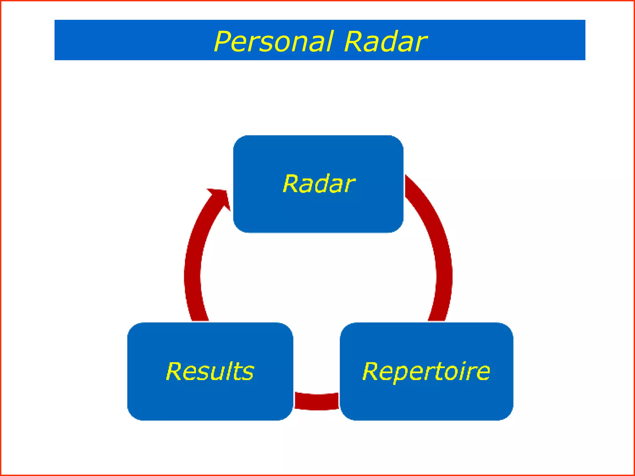 Personal Radar | PPT