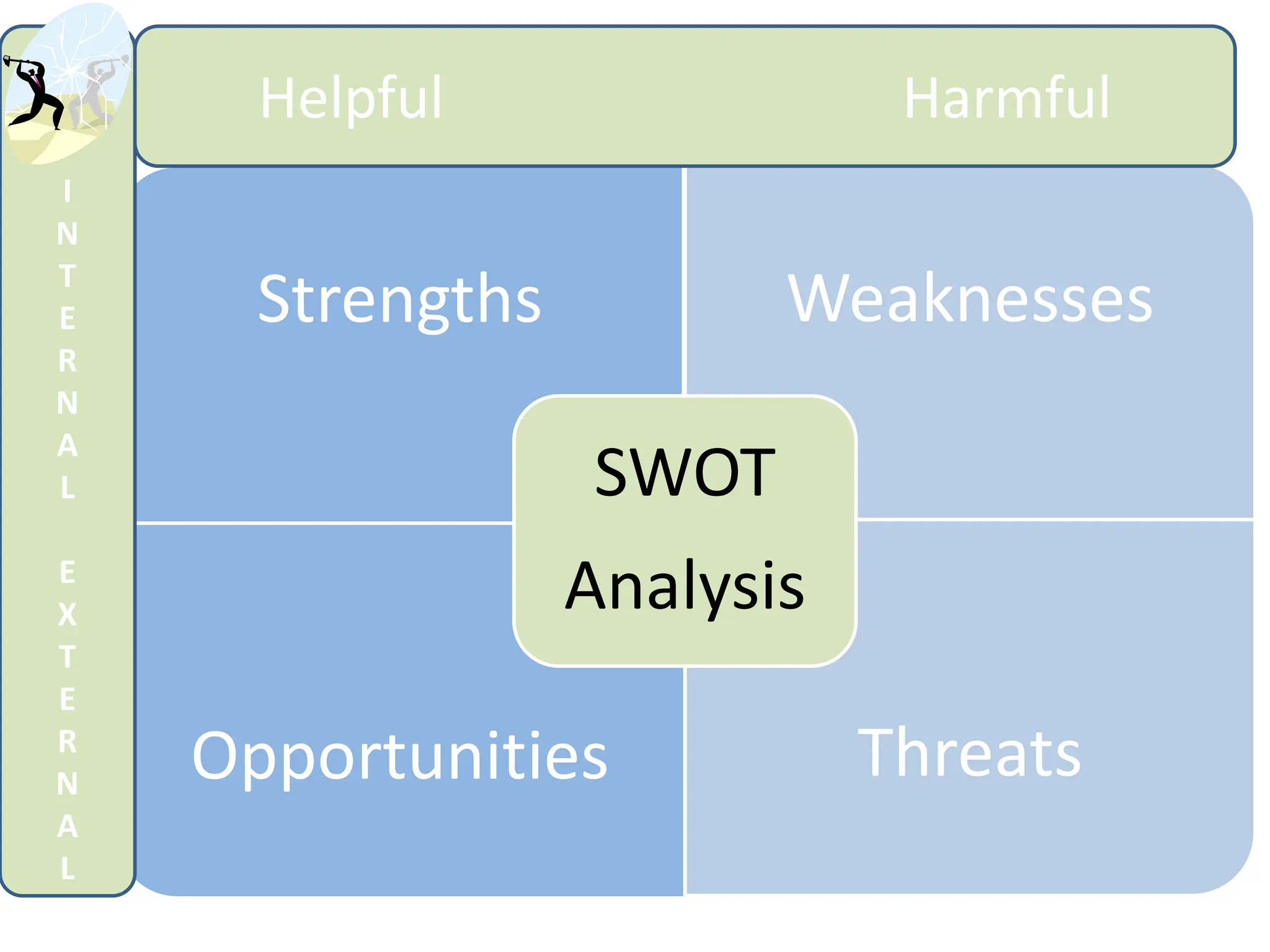 Personal-SWOT-analysis.pdf English Language | PDF