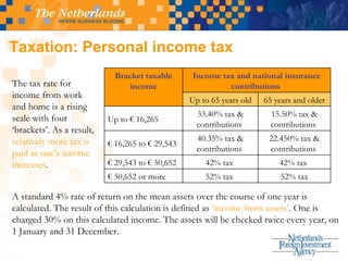 Personal Taxation | PPT