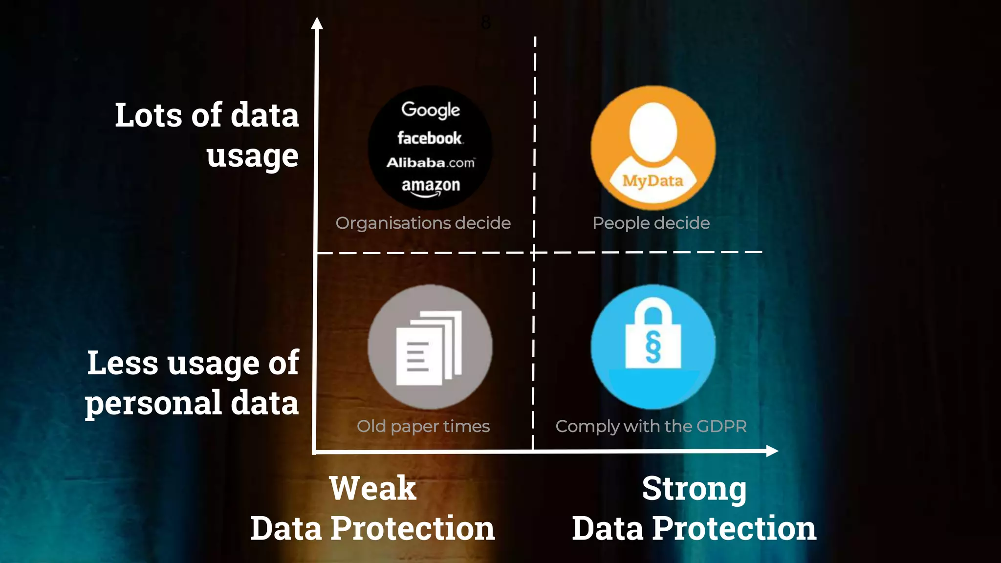 A model for human personal data | PPT