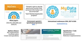 A model for human personal data | PPT