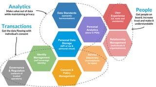 A model for human personal data | PPT