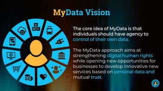 A model for human personal data | PPT