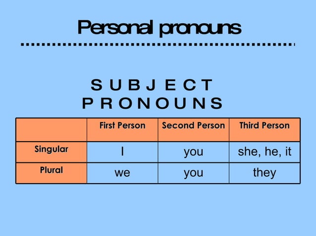 Personal%20 Pronouns[1][1] | PPT