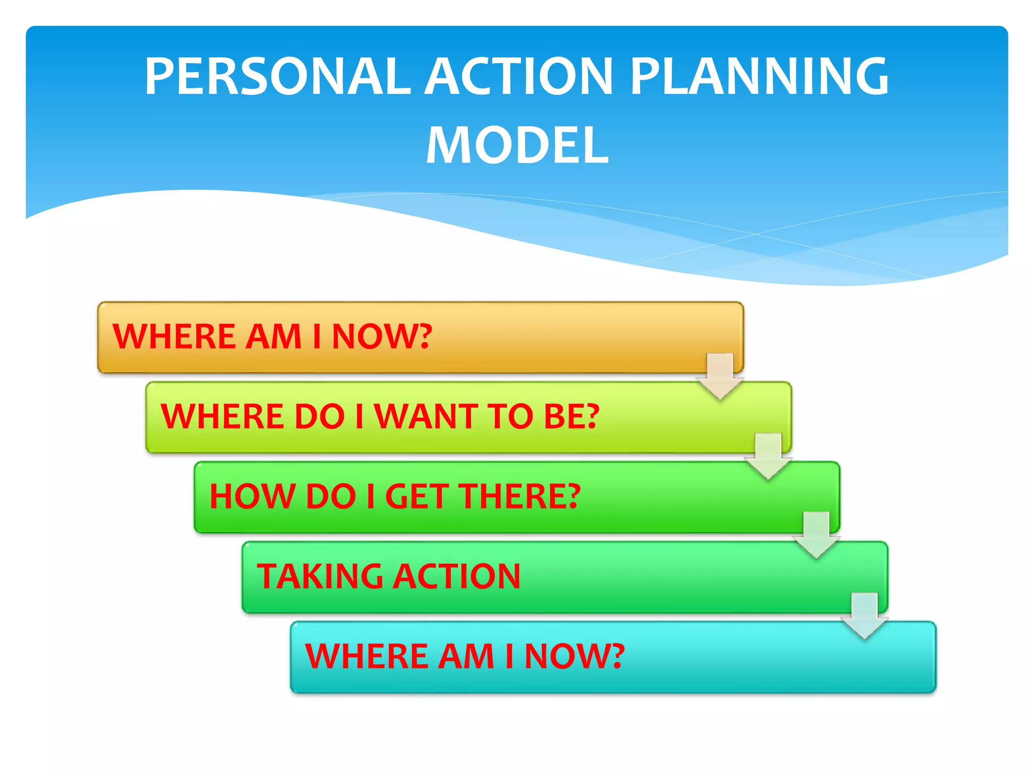 Personal action planning | PPTX | Science