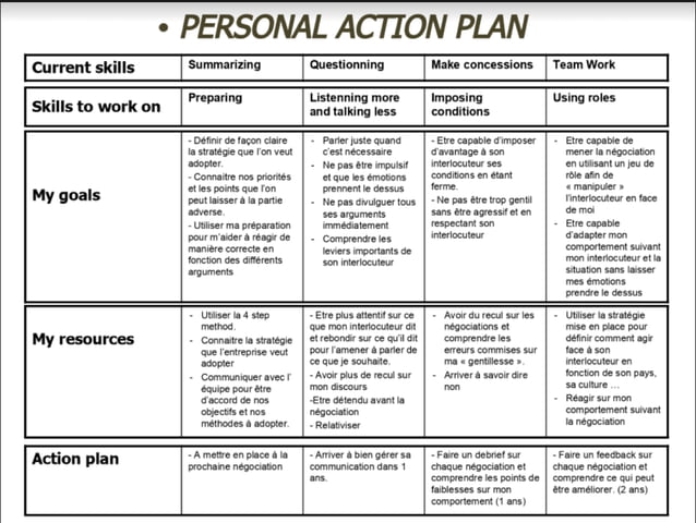 Personal Action Plan VF | PDF