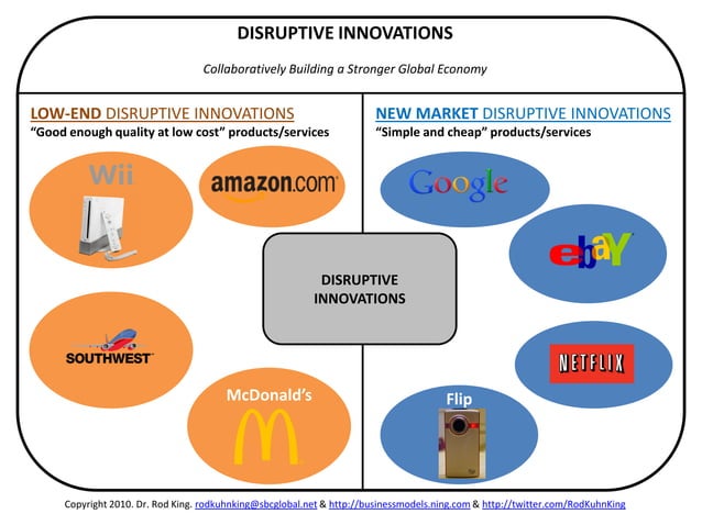 Personal and Business DNA Maps for Disruptive Innovations | PPT