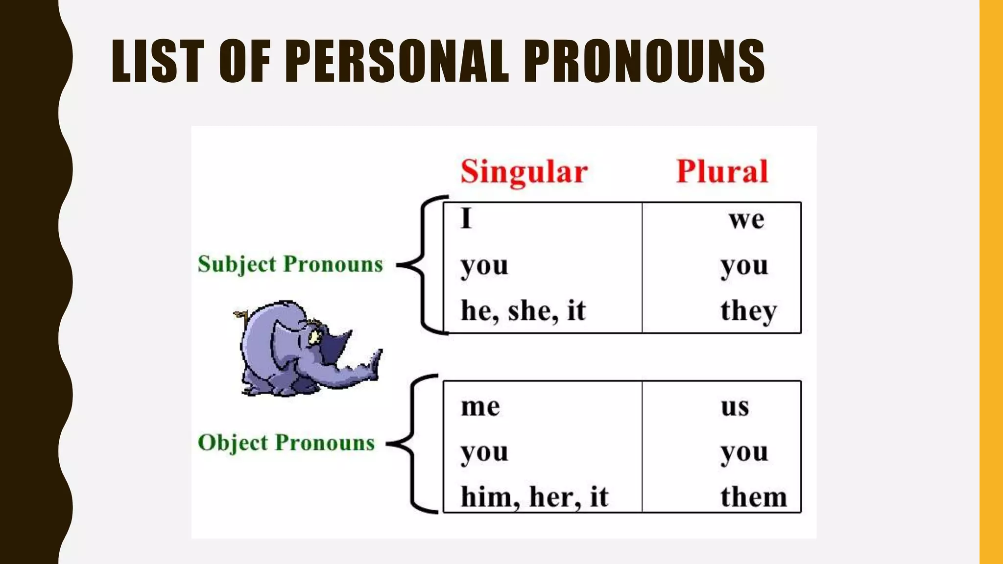 Personal and possessive pronouns.pptx