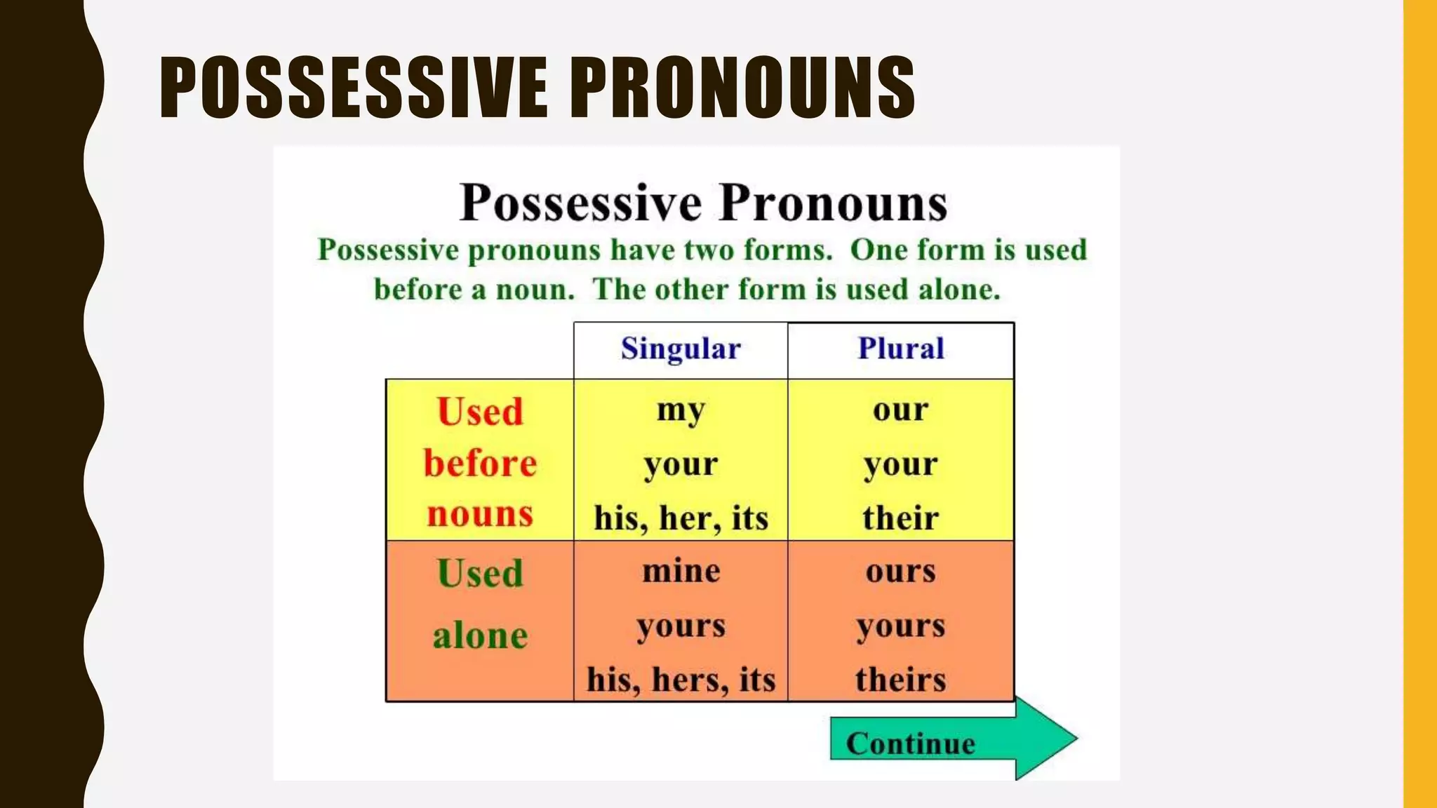 Personal and possessive pronouns.pptx