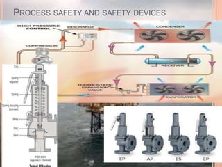 Personal and process safety | PPTX