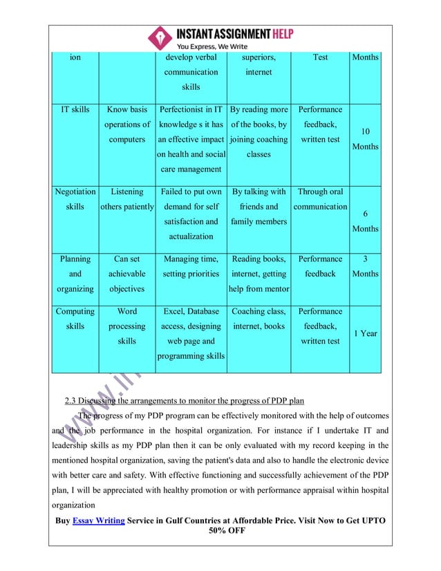 Personal and professional development | PDF