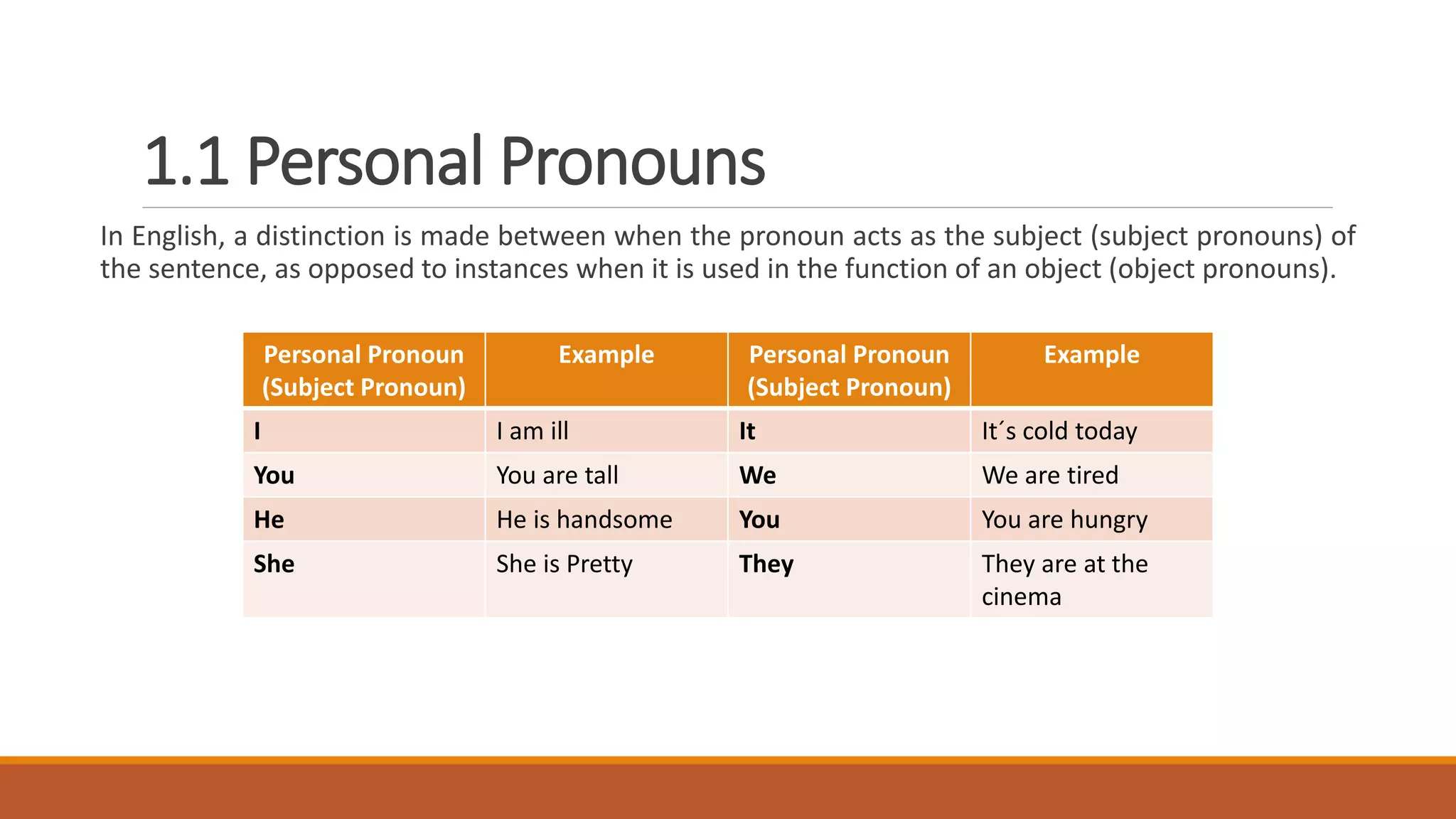 Personal and Reflexive Pronouns | PDF