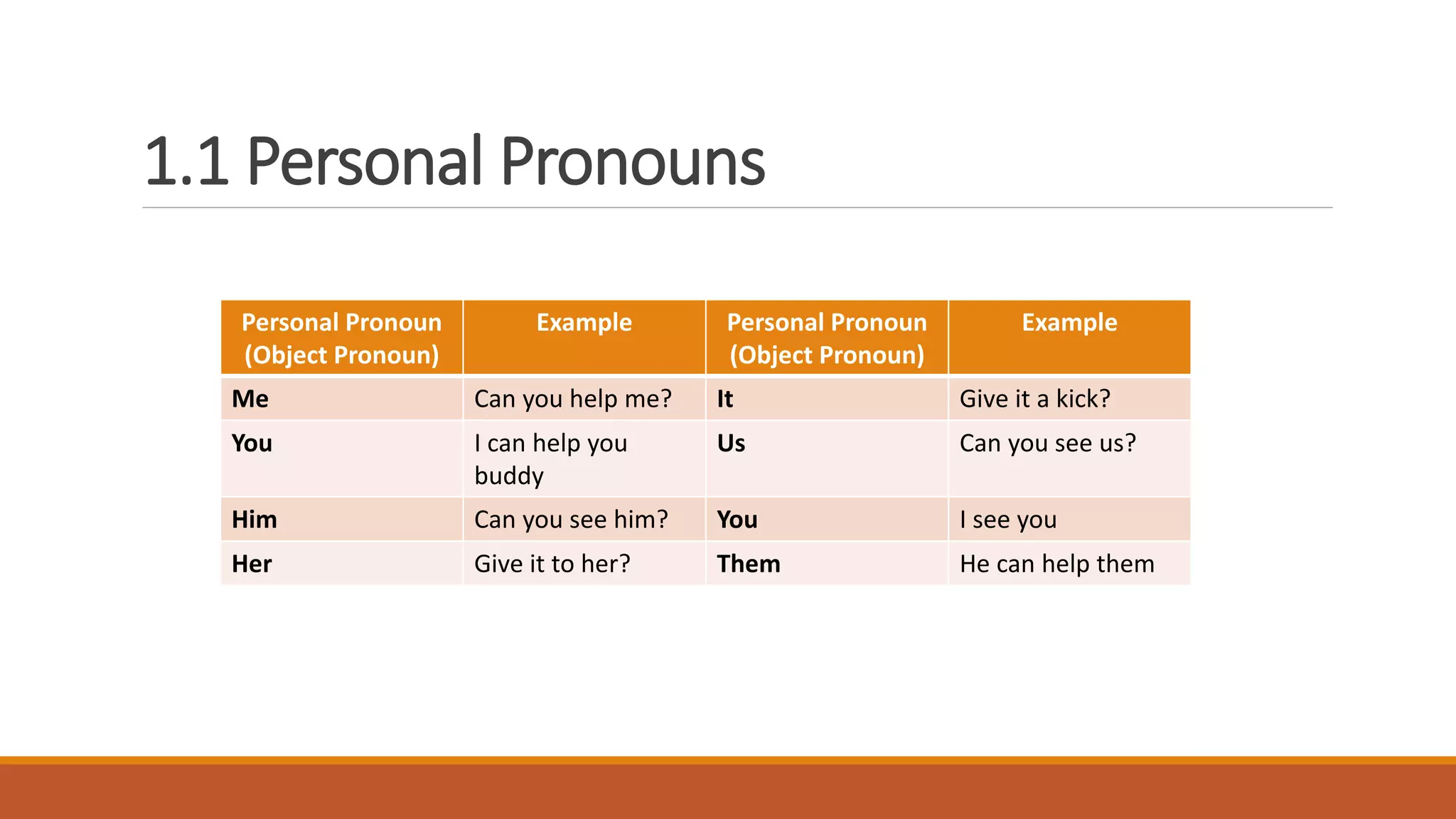 Personal and Reflexive Pronouns | PDF