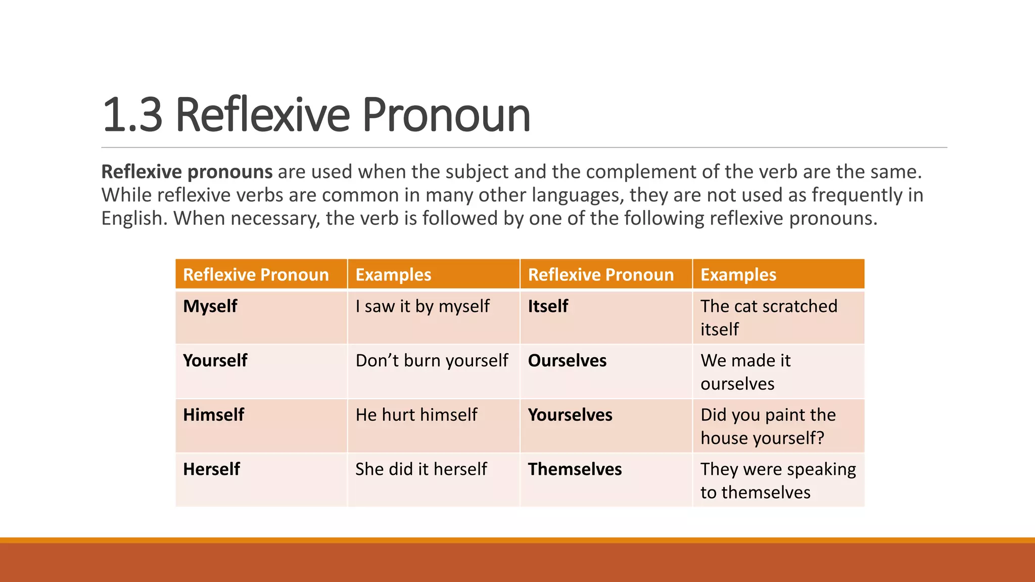 Personal and Reflexive Pronouns | PDF