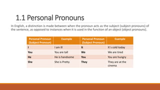 Personal and Reflexive Pronouns | PDF