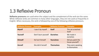 Personal and Reflexive Pronouns | PDF
