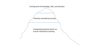 Personal and team development models | PPTX