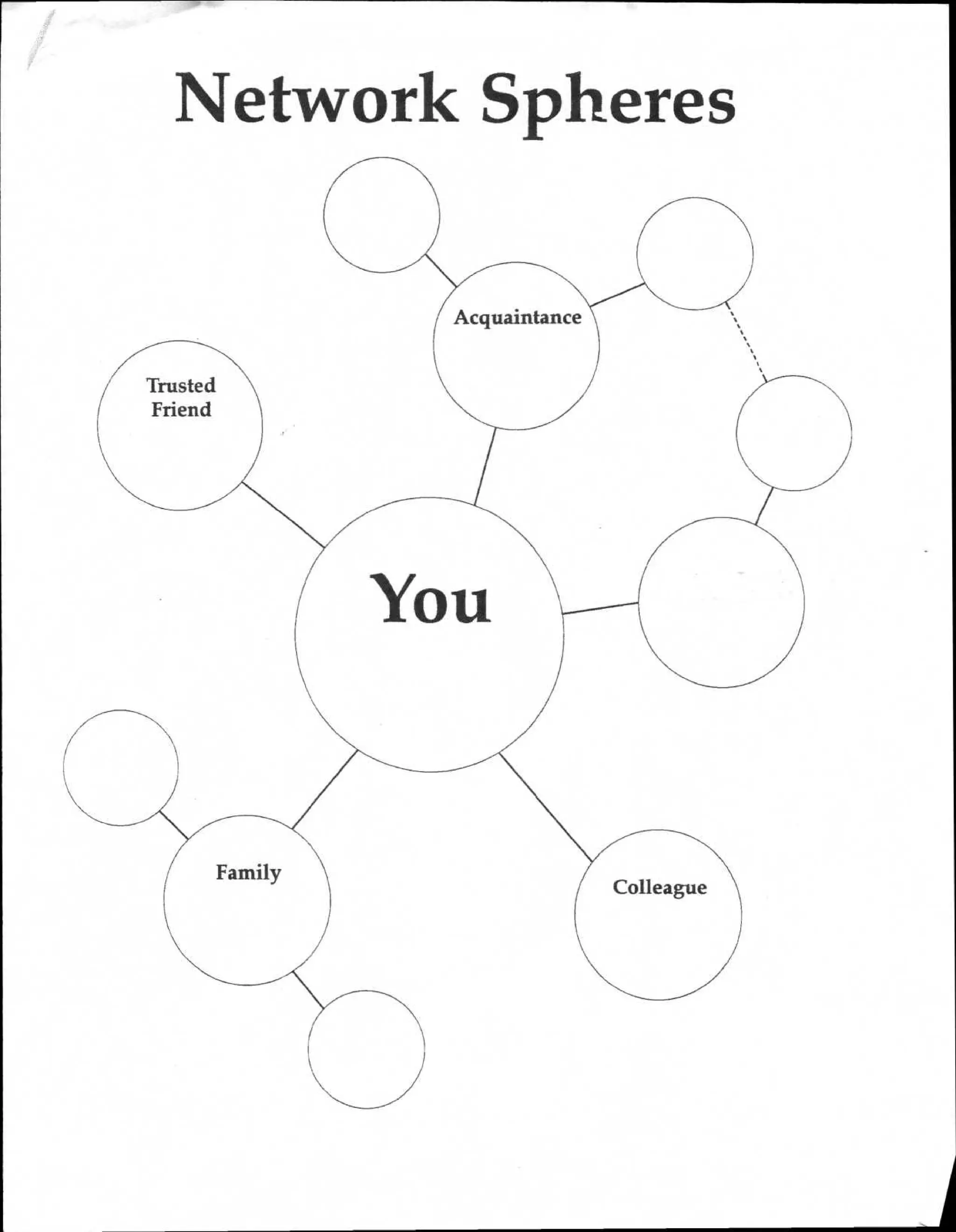 Personal and virtual networking handout | PDF