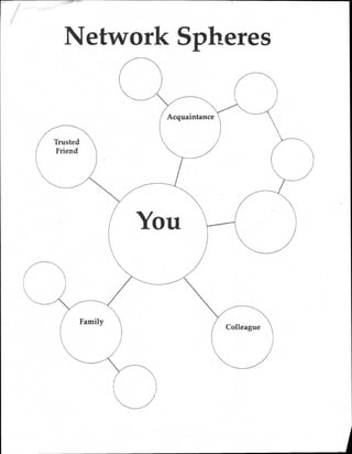 Personal and virtual networking handout | PDF