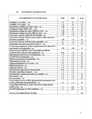 Personal and Weather Risk Assessment Guide v1.0 | PDF