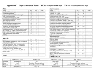 Personal and Weather Risk Assessment Guide v1.0 | PDF