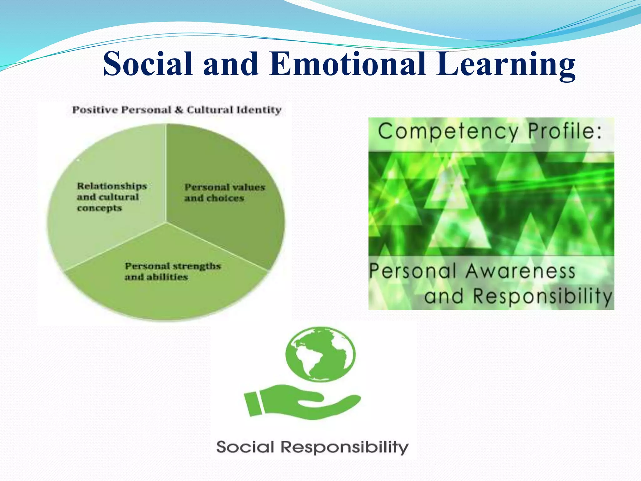 Personal awareness & Types of responsibility | PPTX