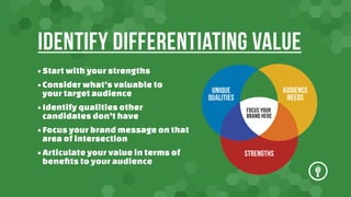 Creating & Managing Your Personal Brand | PDF