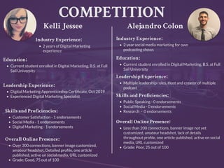 Personal Brand | PPT