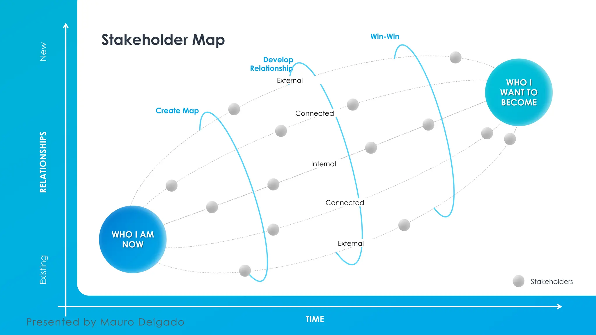 PersonalBrandCreationForProfessionals.pdf | Free Download