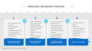 PersonalBrandCreationForProfessionals.pdf