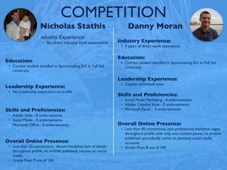 Personal brand | PPT