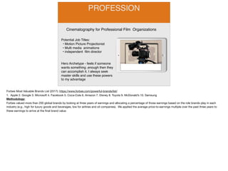 David Saffold personal brand | PPT