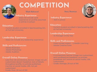 Personal brand Exploration: Dany shamoun | PDF