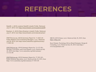 Personal Brand Canvas emily glaser | PDF