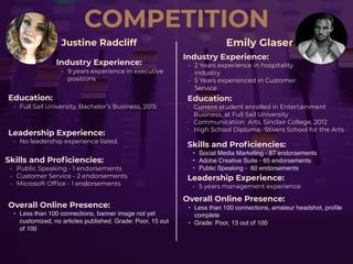 Personal Brand Canvas emily glaser | PDF