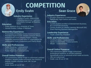 Personal brandcanvas gracesean | PPT