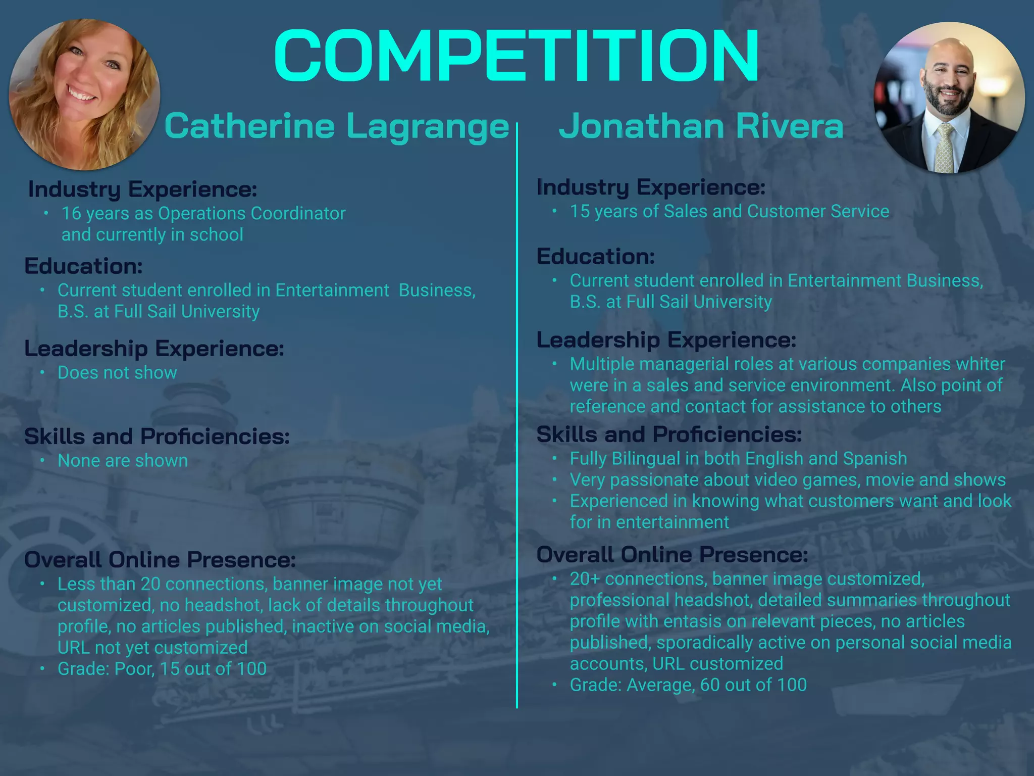 Jonathan Rivera Brand | PPT