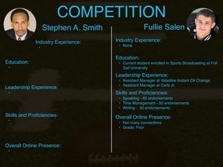 PB Explorations Week3 | PPT