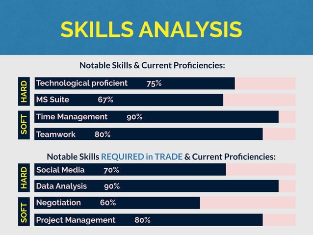 Christopher Lo Presti's Personal Brand Exploration | PPT